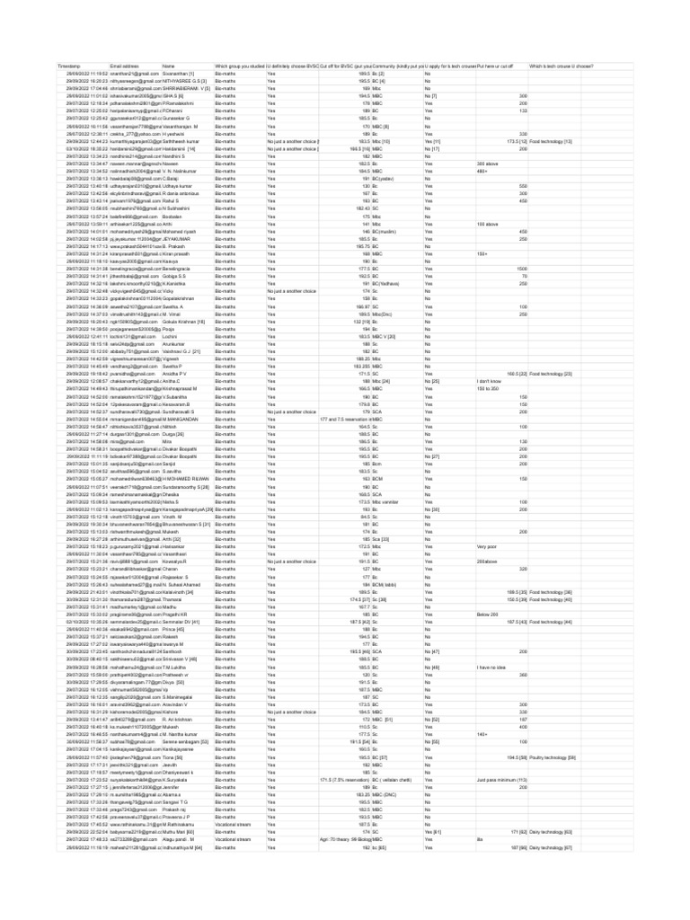 BVSC Cutoff Marks Submission Data | PDF