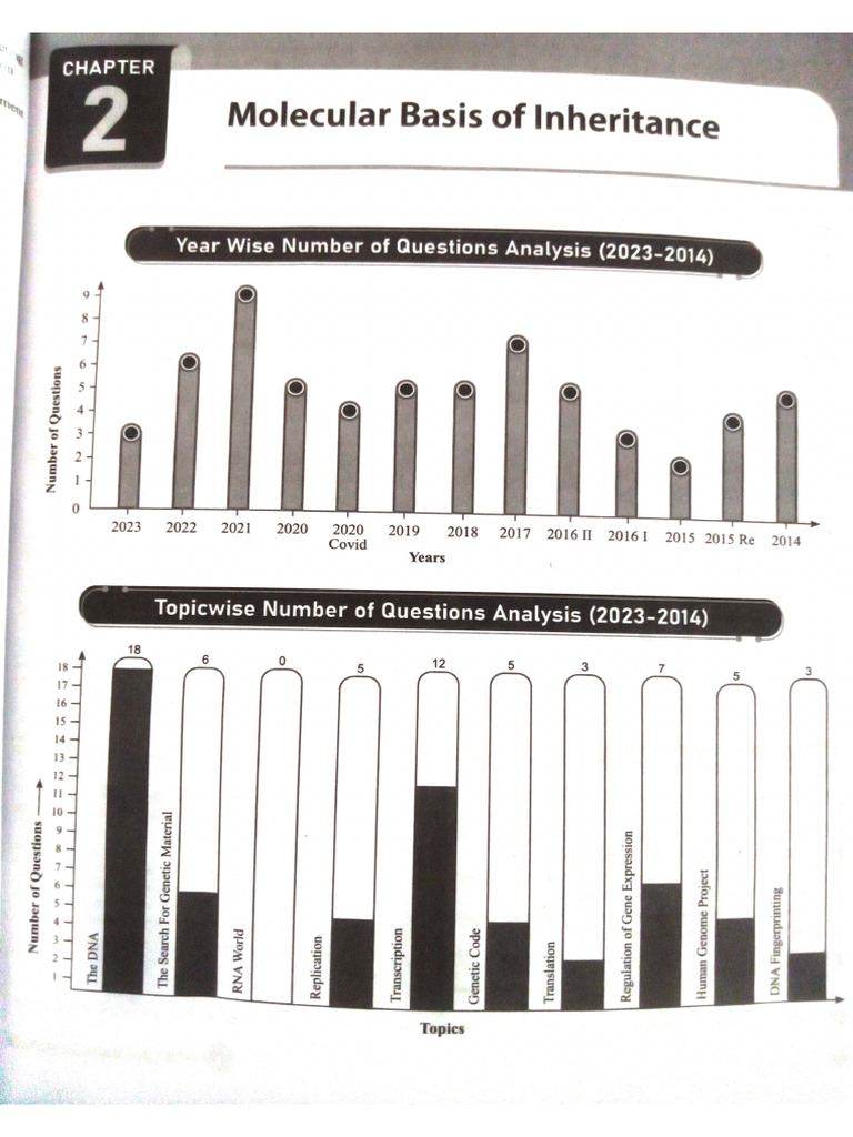 Molecular Basis of Inheritance | PDF