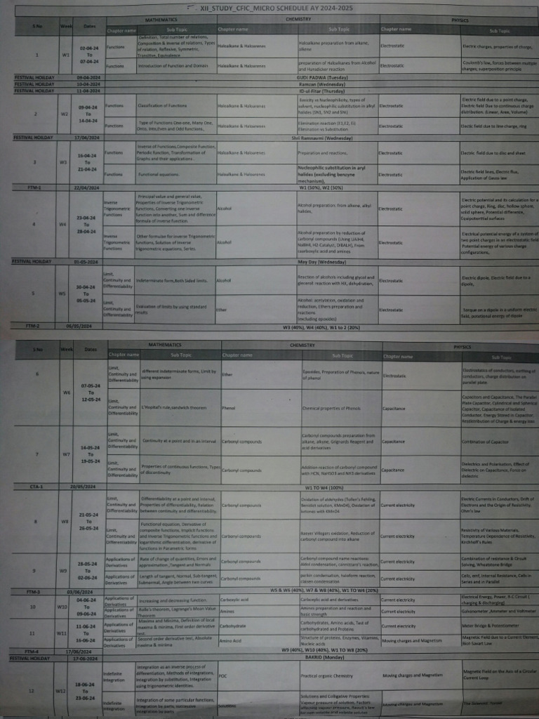 Micro Schedule | PDF