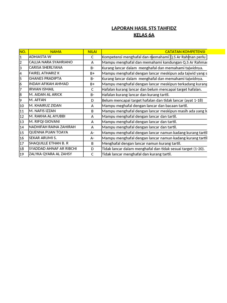 Laporan Nilai Sts Tahfidz Kelas 6a & 6b | PDF