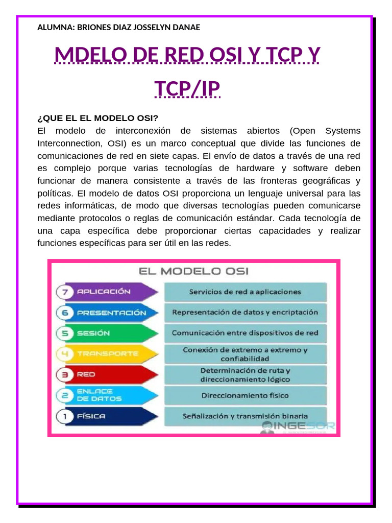 Modelos OSI y TCP/IP: Guía Básica | PDF | Red de computadoras | Modelo osi