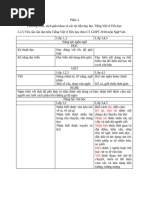 PHƯƠNG PHÁP DẠY HỌC TRÒ CHƠI | PDF