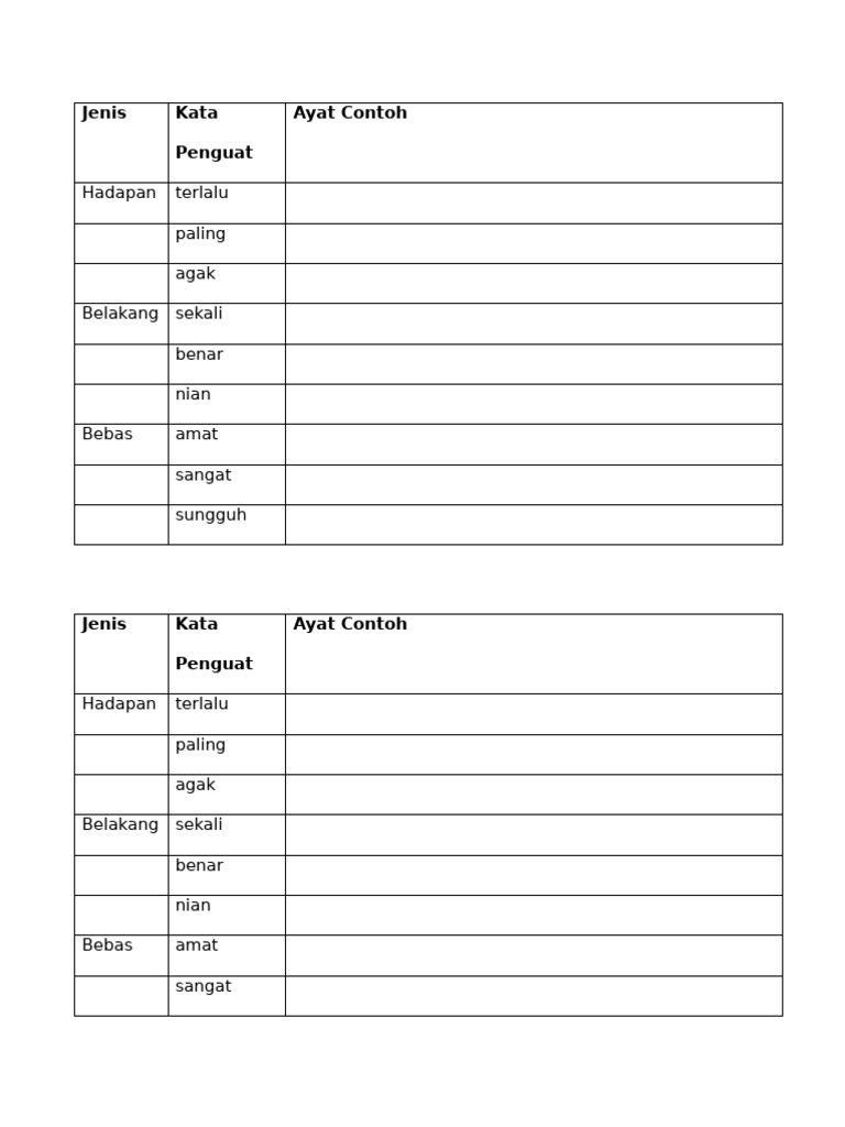 Latihan Contoh Ayat Kata Penguat | PDF