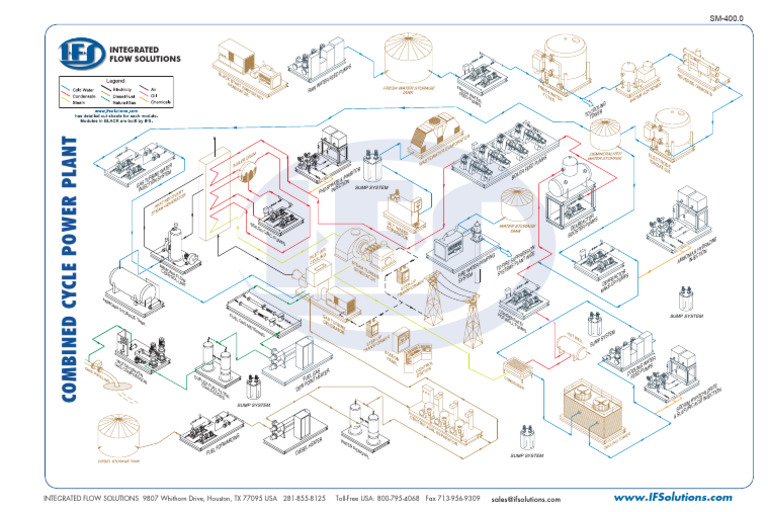 Combined Cycle Power Plant Equipment System Packages SM 400 RP P1 | PDF