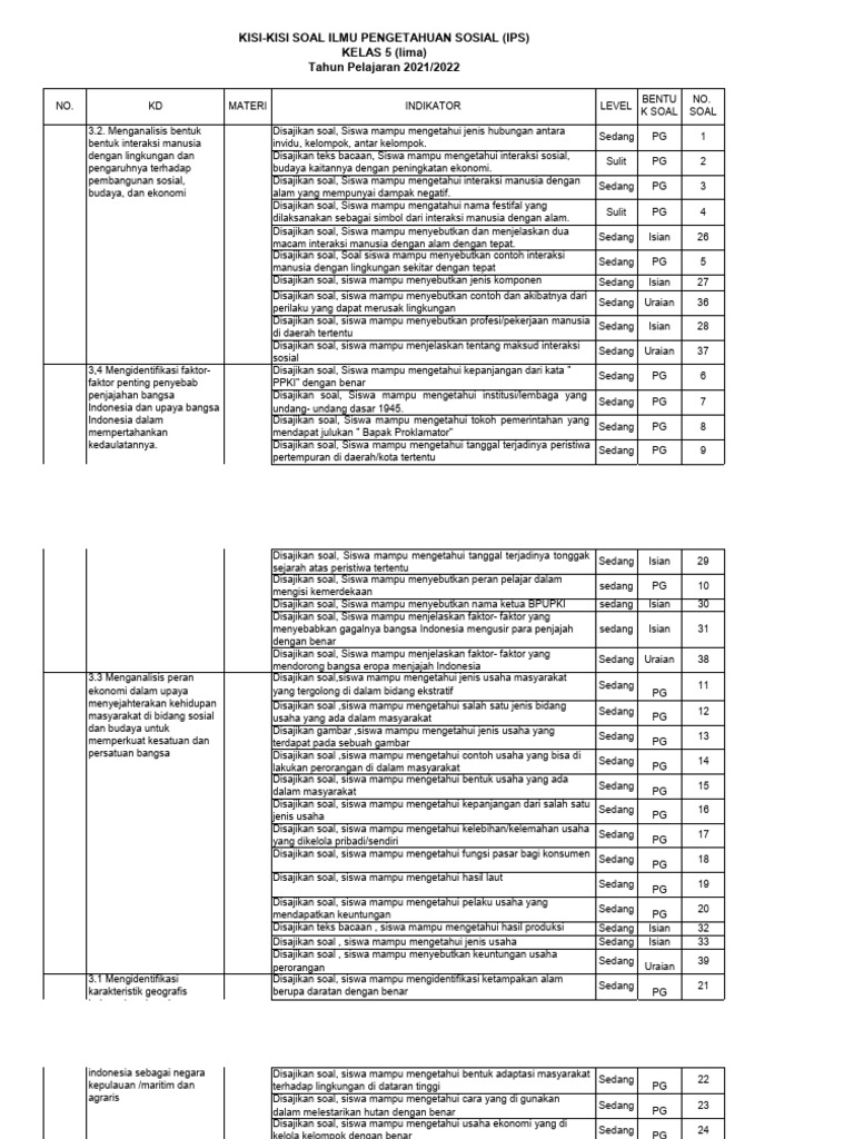 Kisi-Kisi IPS Kelas 5 | PDF | Sains & Matematika