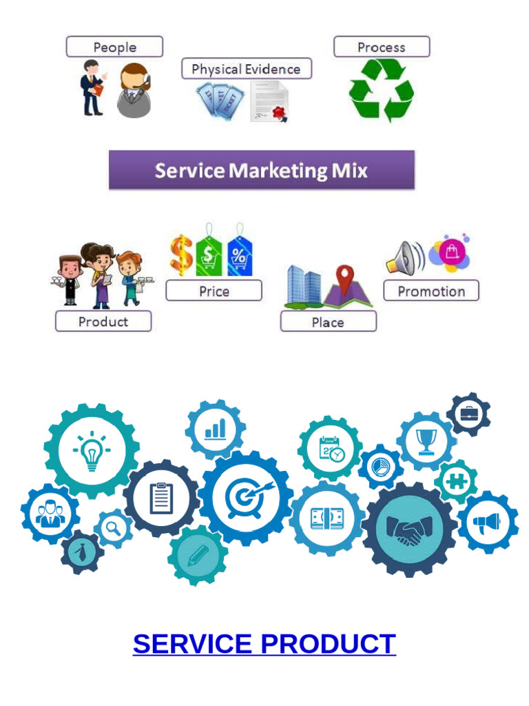 Understanding Service Products | PDF | Marketing | Payments
