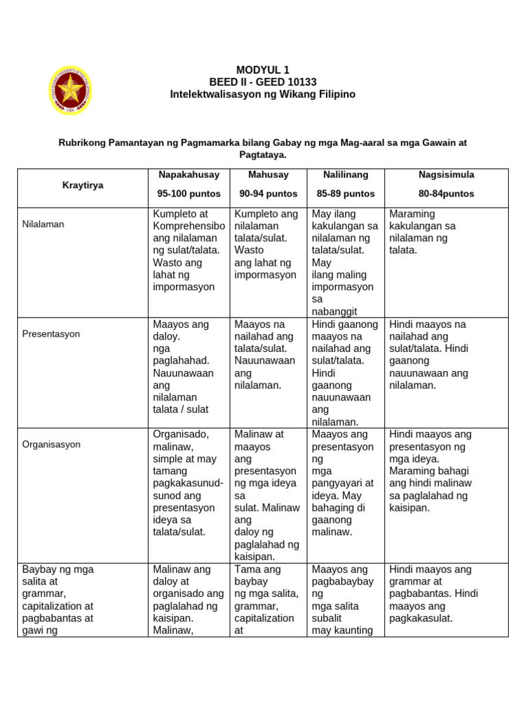 BEED II INWF GEED 10123 Modyul 1 | PDF