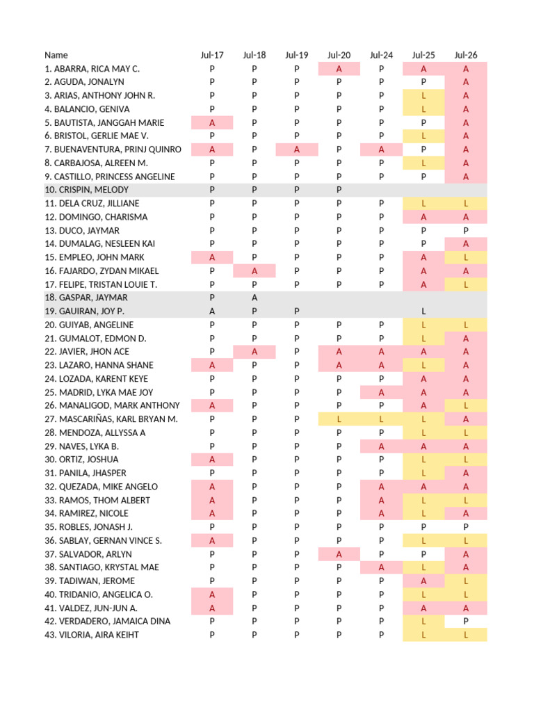 Bped 2a Ped 224 Trad Dance | PDF | Art