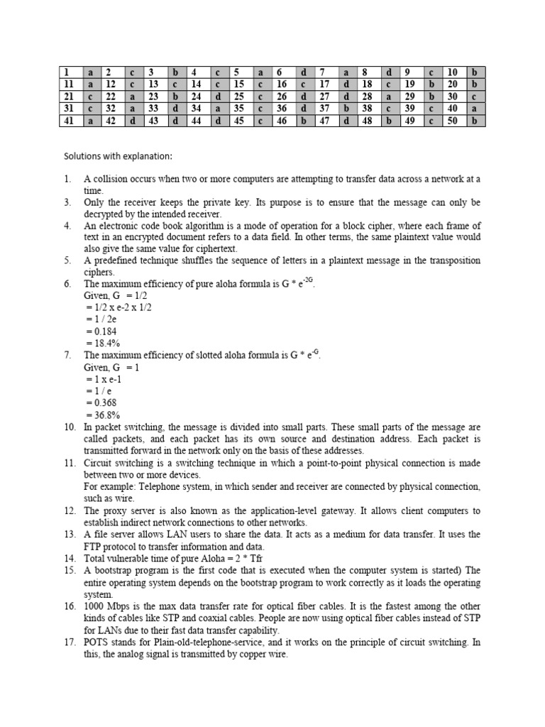 Exam Solution | PDF | Computer Network | Domain Name System