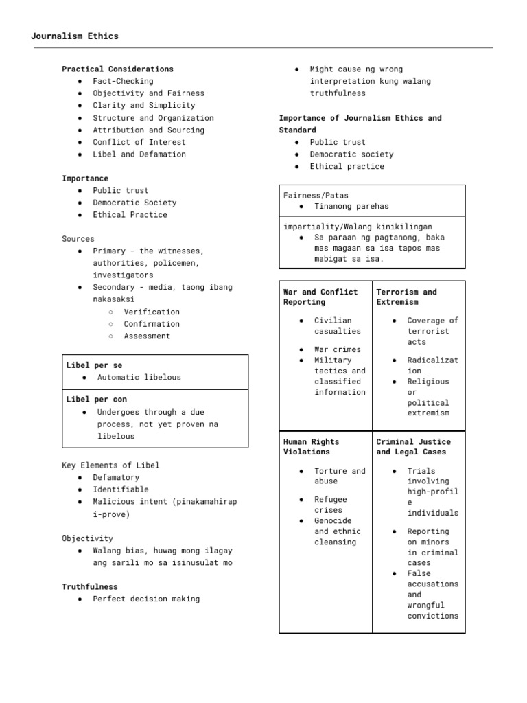 Journ Ethics Midterms | PDF | Defamation | Human Rights