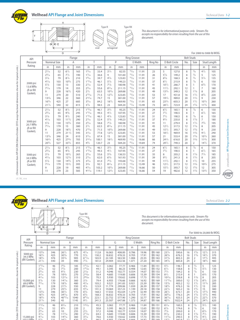 Wellhead API Flange and Joint Dimensions - Stream Flo | PDF