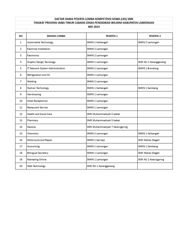 Daftar Nama Lks Prov 2023 | PDF | Engineering | Mechanical Engineering