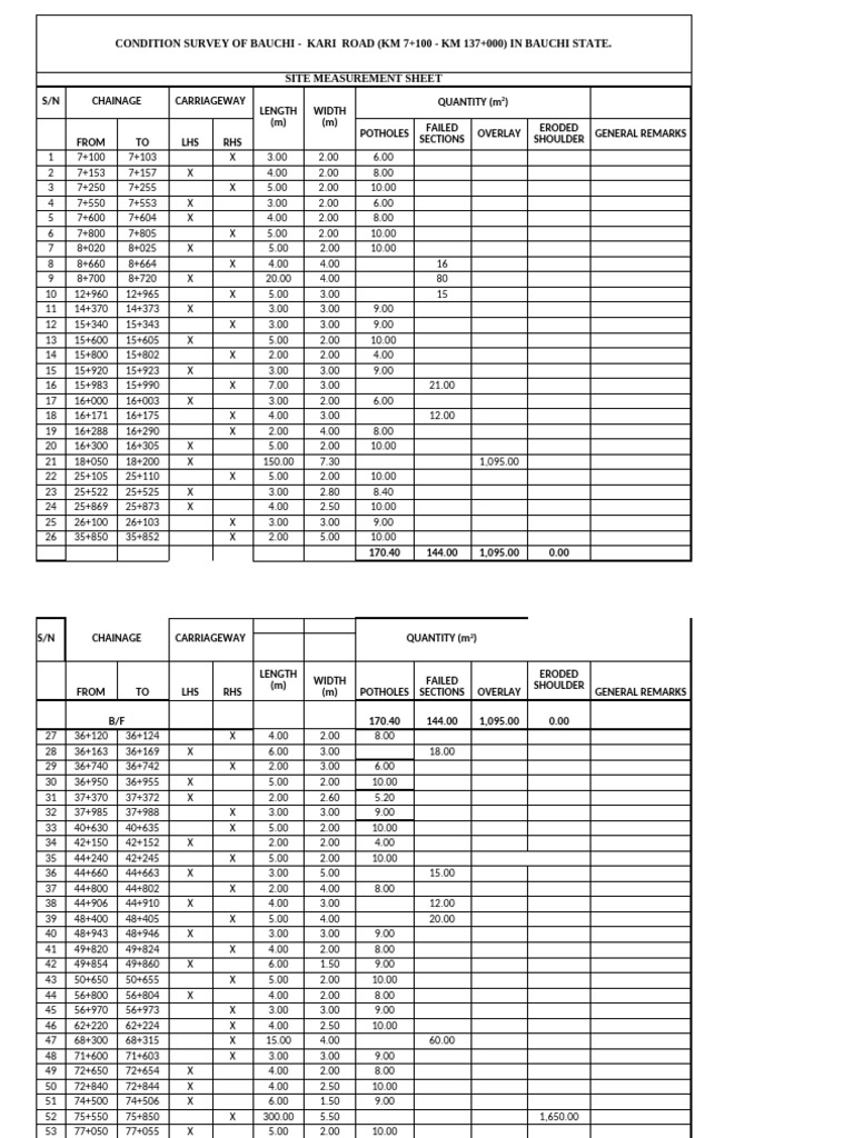 Condition Survey of Bauchi - Kari Road in Bauchi State - 111908 | PDF ...