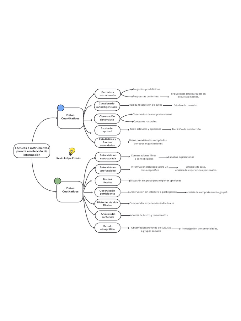 Documento A4 Cuadro Sinóptico Mapa Conceptual Gráfico Ordenado Sencillo Blanco y Amarillo | PDF ...