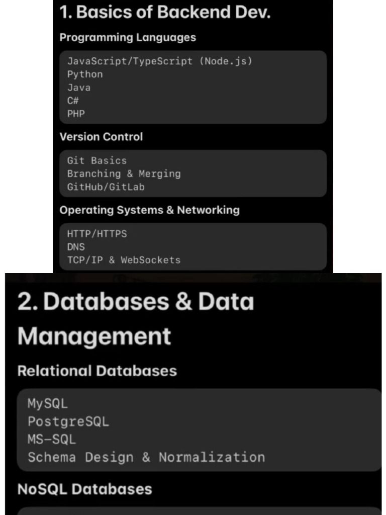 Backend Developer Roadmap | PDF