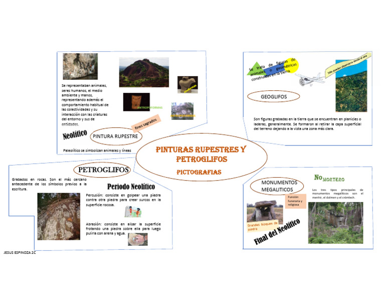 Jesus Espinoza 2c Pinturas Rupestres | PDF | Arte roquero | Obras de arte
