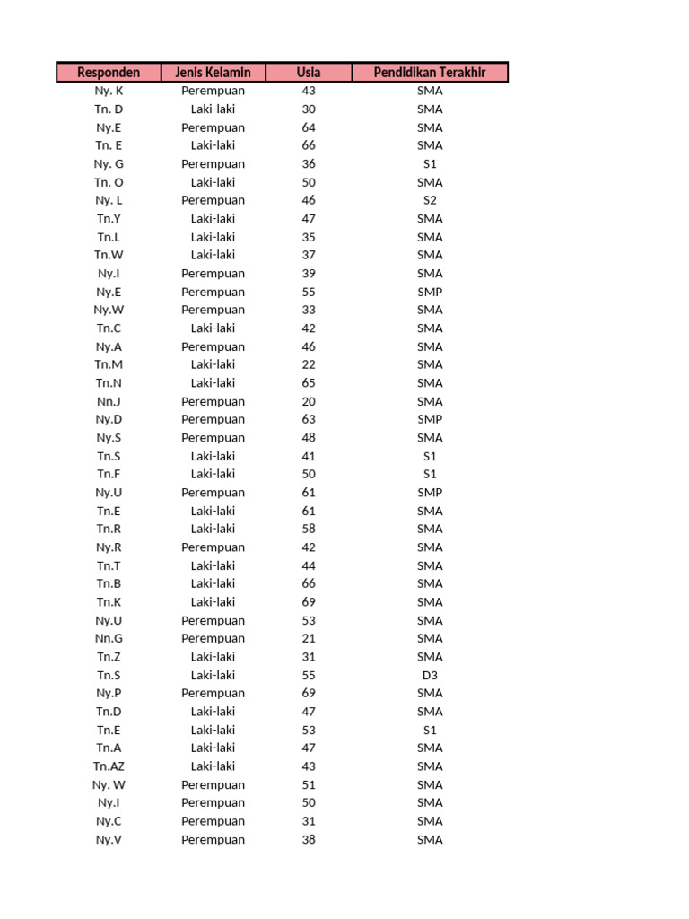 Master Tabel Untuk Olah Data Spss | PDF