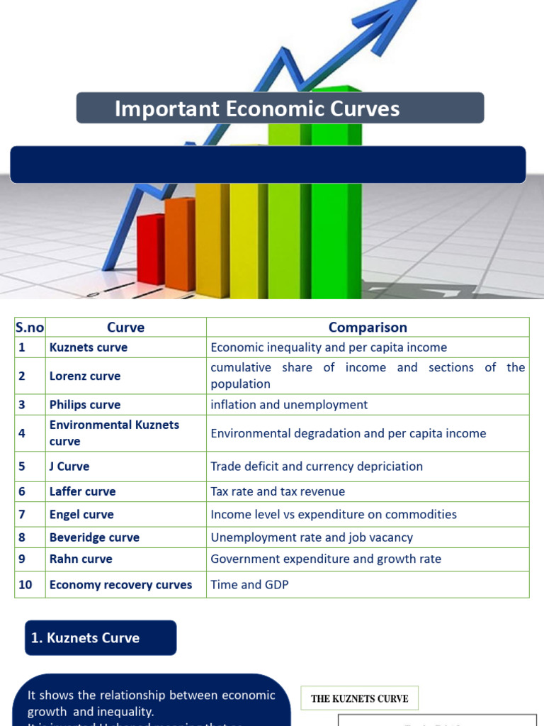 Economic Graphs and Curves | PDF | Gini Coefficient | Taxes