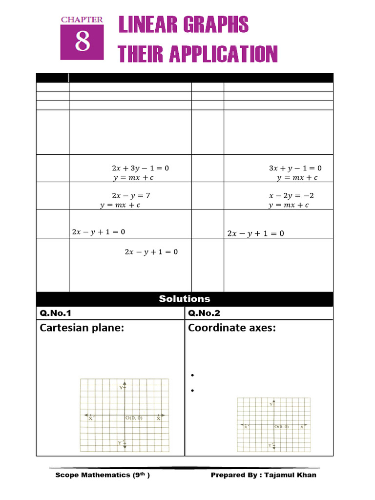 Academy 9th class Math | PDF | Triangle | Cartesian Coordinate System