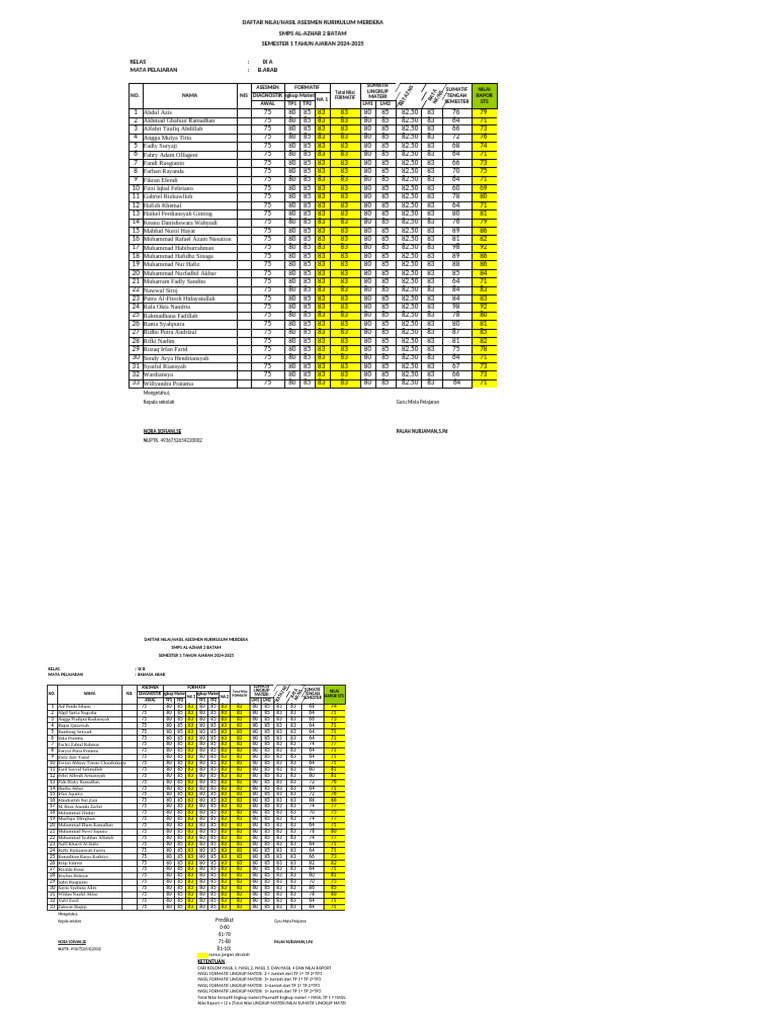 Master Nilai Kelas 9 | PDF