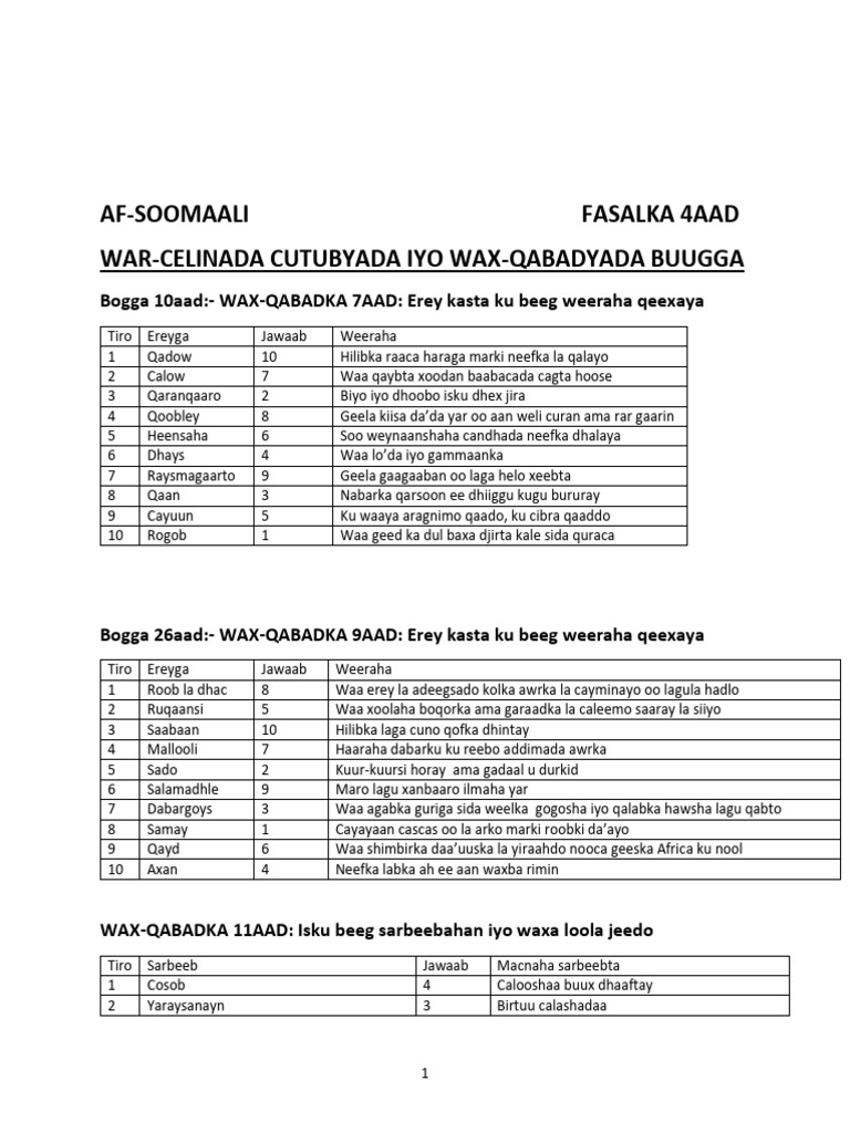 Soomaali Buuga Oo Ka Shaqaysan | PDF | Cooking, Food & Wine | Language Arts & Discipline