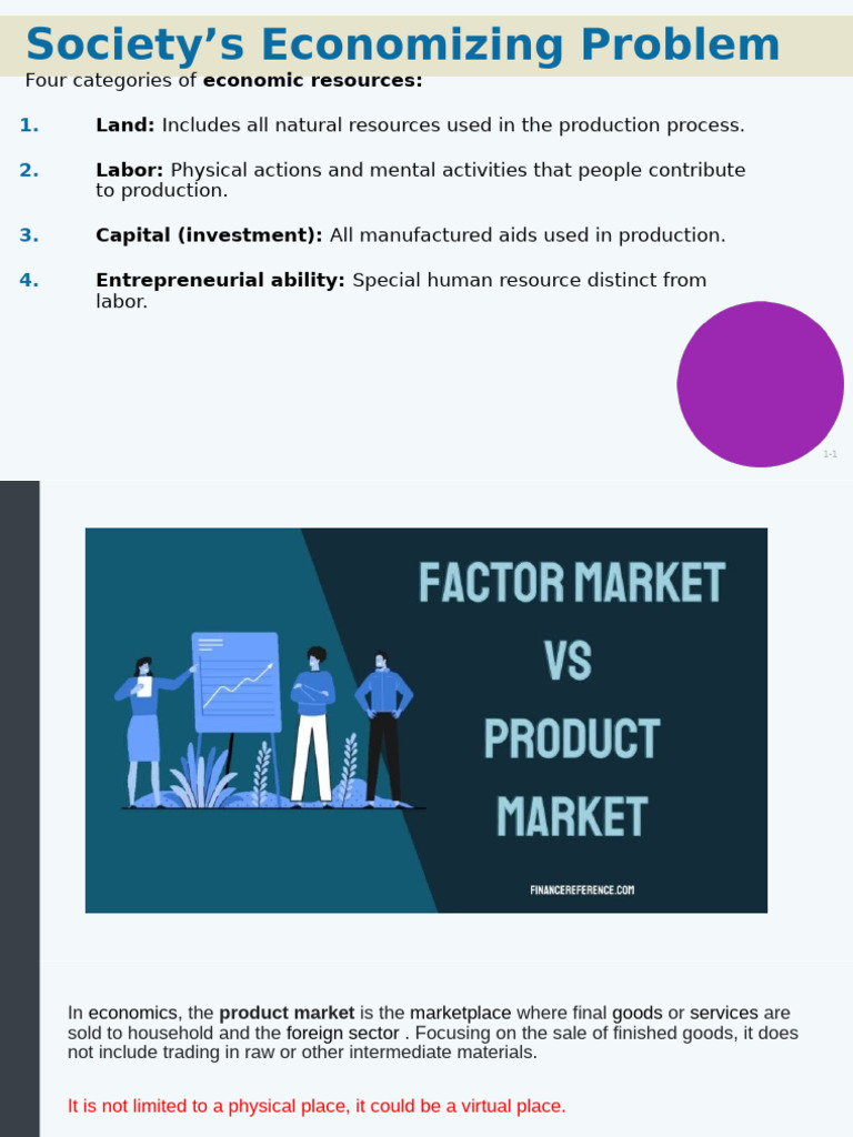 AP Economics Level 3_WK2 3 | PDF | Market (Economics) | Market Economy