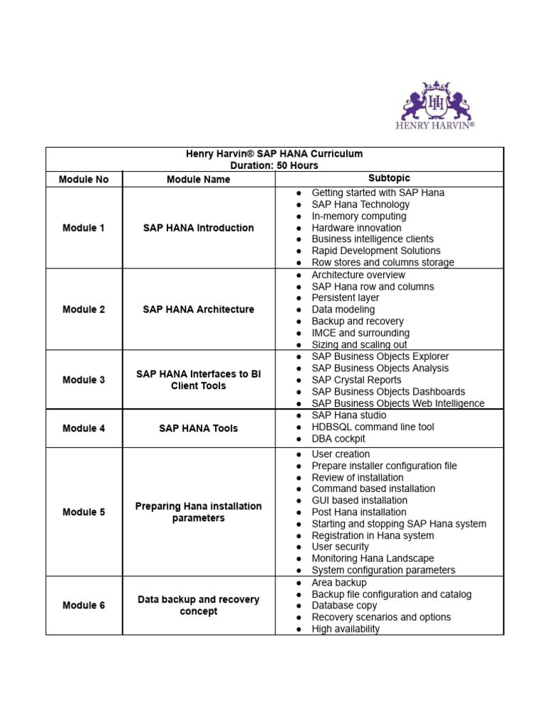 SAP Hana Curriculum (Henry Harvin) | PDF | Backup | Databases