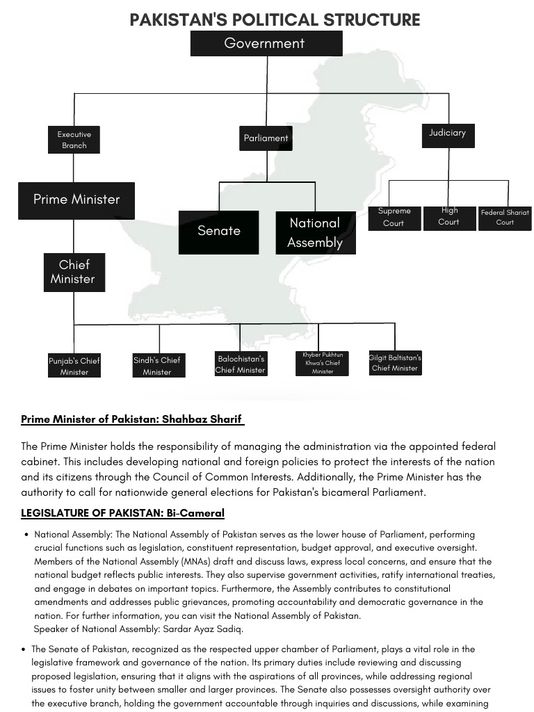 Assignment | PDF | Parliament Of Pakistan | Sharia