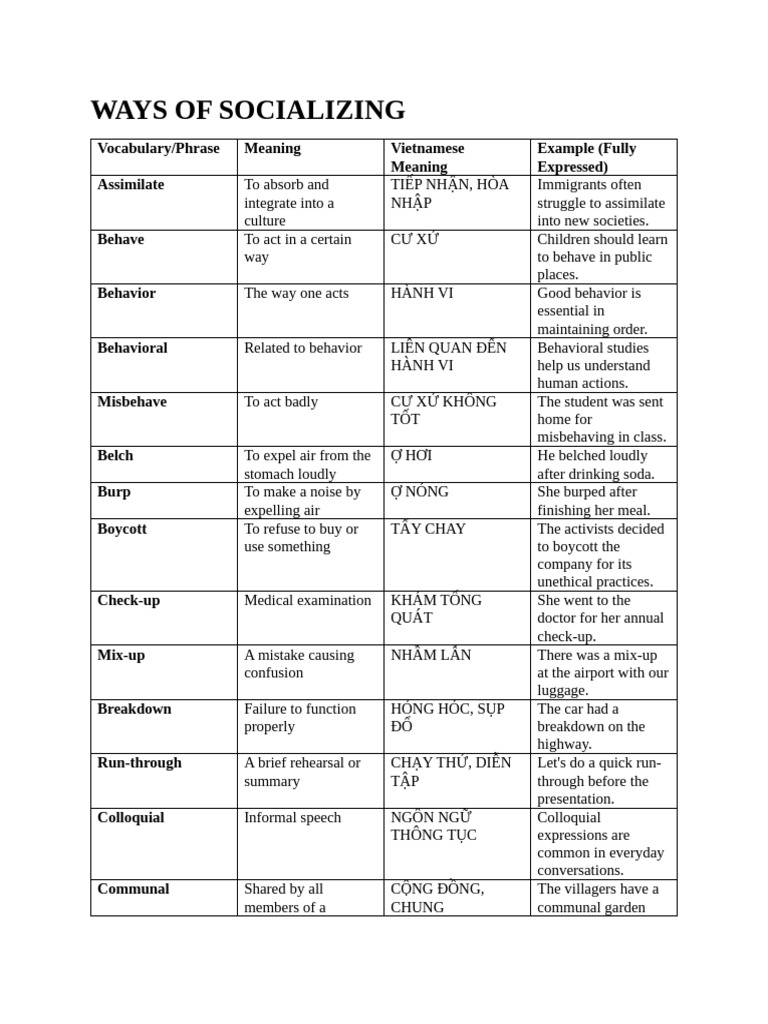 Ways of Socializing | PDF