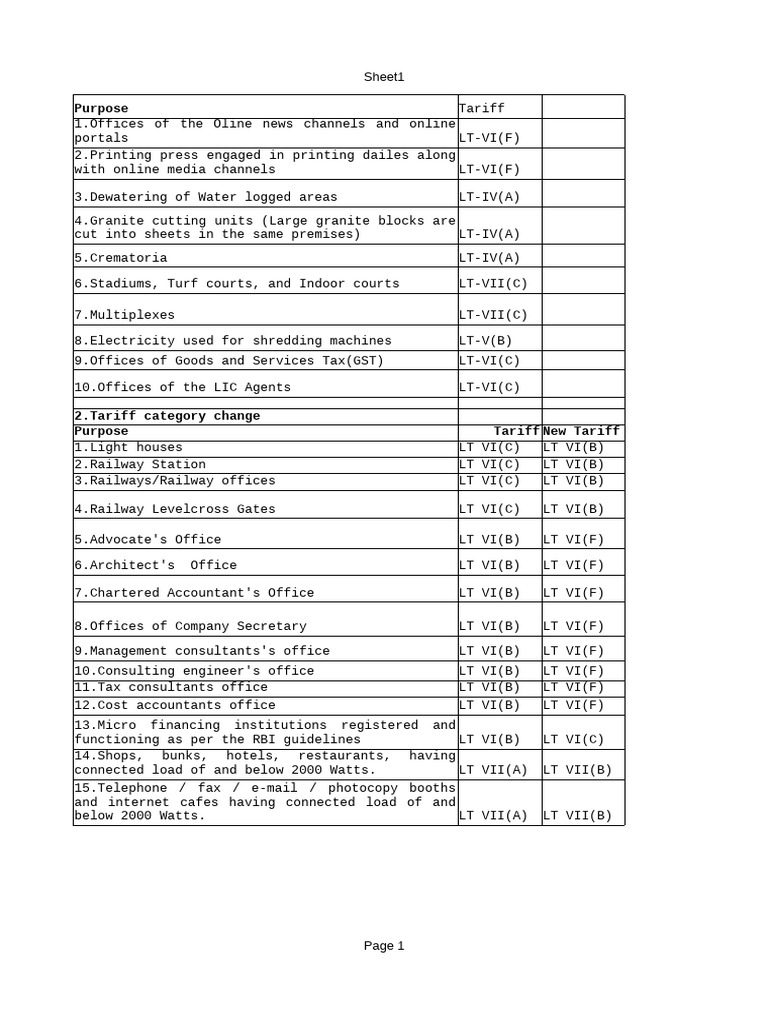 Tariff Revision | PDF