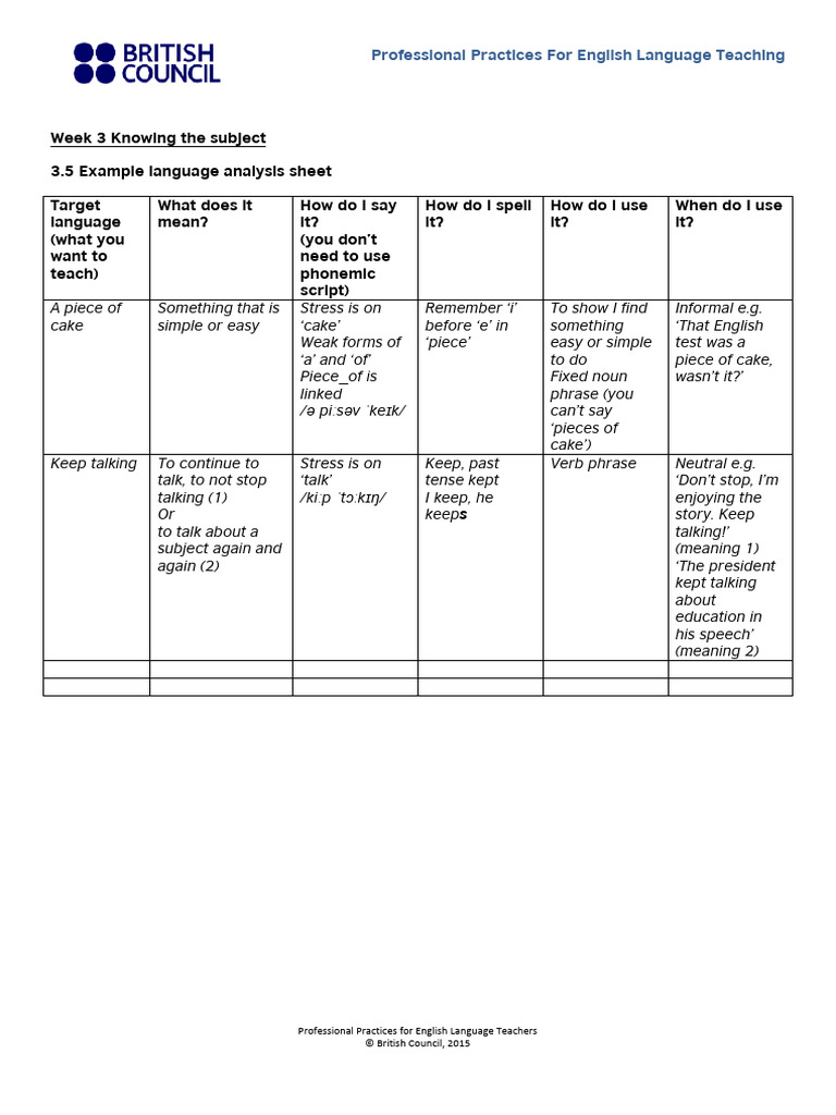 PPELT WK 3 3.5 Example Language Analysis Sheet Complete Download | PDF ...