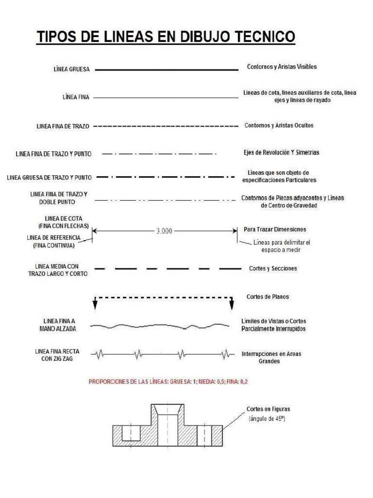Tipos de Lineas en Dibujo Tecnico | PDF