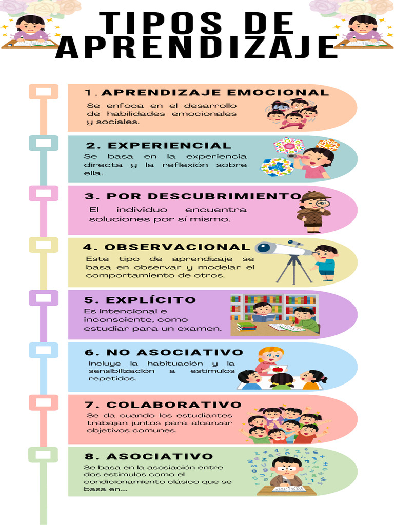 Tipos de Aprendizaje | PDF | Crecimiento personal y profesional