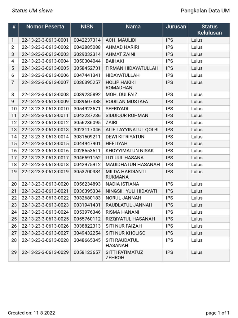 IPS Graduation List 2022 | PDF