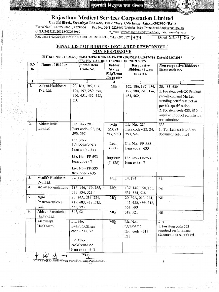 Final Responsive List NIb 09 Drug & Medicine 22.11.2017 | PDF