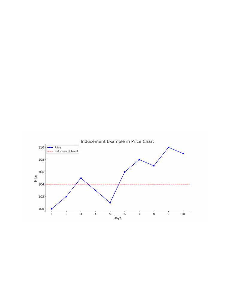 Inducement in SMC Trading Explained | PDF