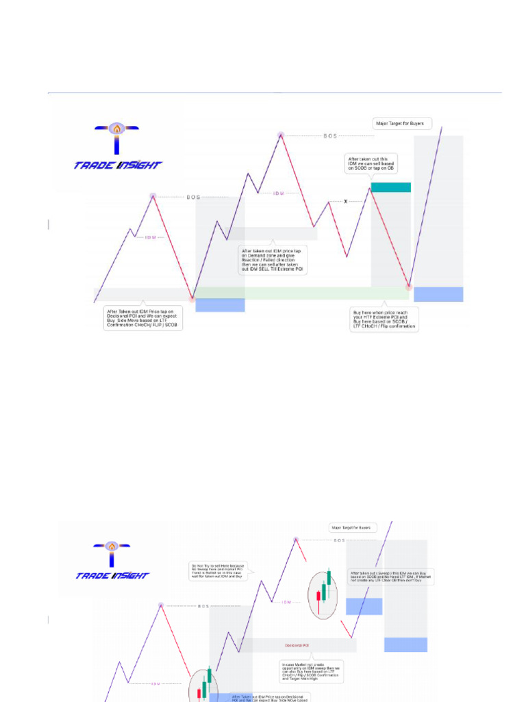 How to Trade With Smc (2) | PDF