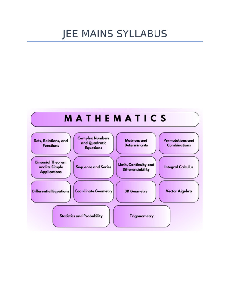 Jee Mains Syllabus | PDF