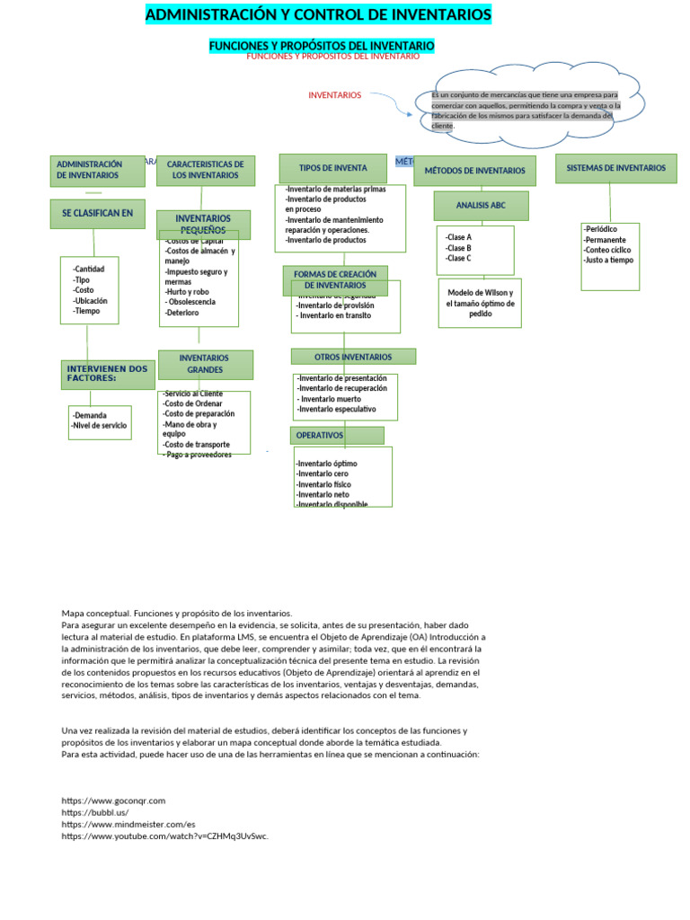 Mapa conceptual de funciones de inventarios | PDF | Business