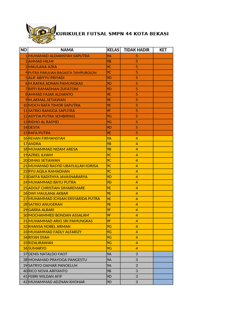 Absen Kehadiran Eskul 2024 | PDF