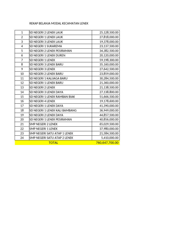 Rekap Bel Modal Lenek | PDF