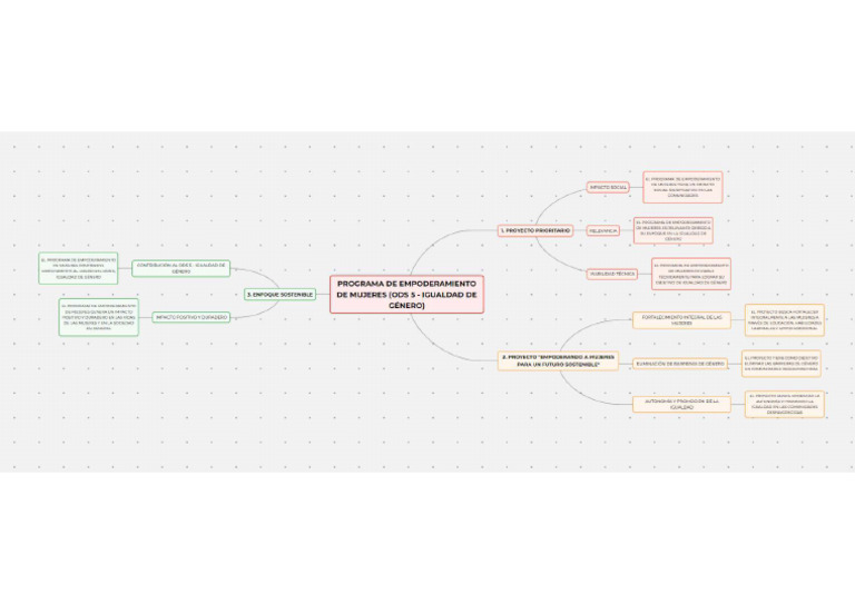 TAREA MÓDULO 3. Planificación Del Proyecto. Mapa MEntal | PDF