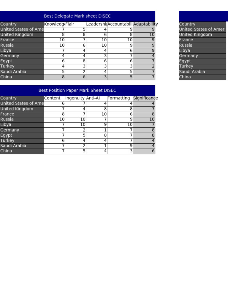 MUN Mark Sheet | PDF