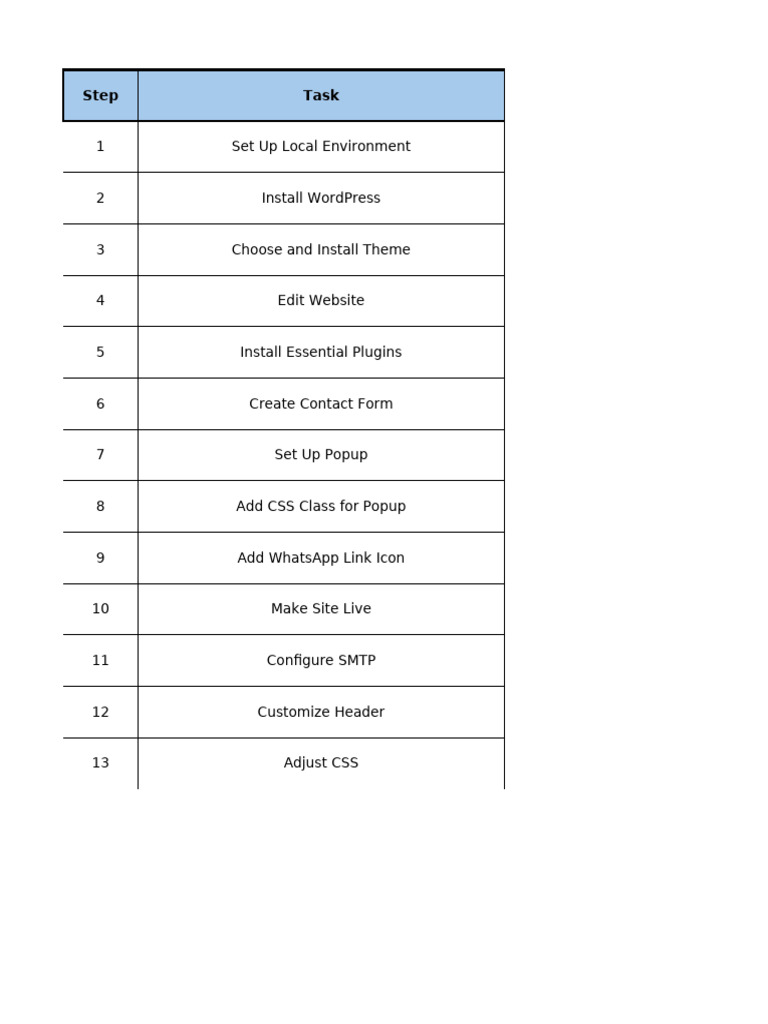 Checklist For Landing Page | PDF | Career & Growth
