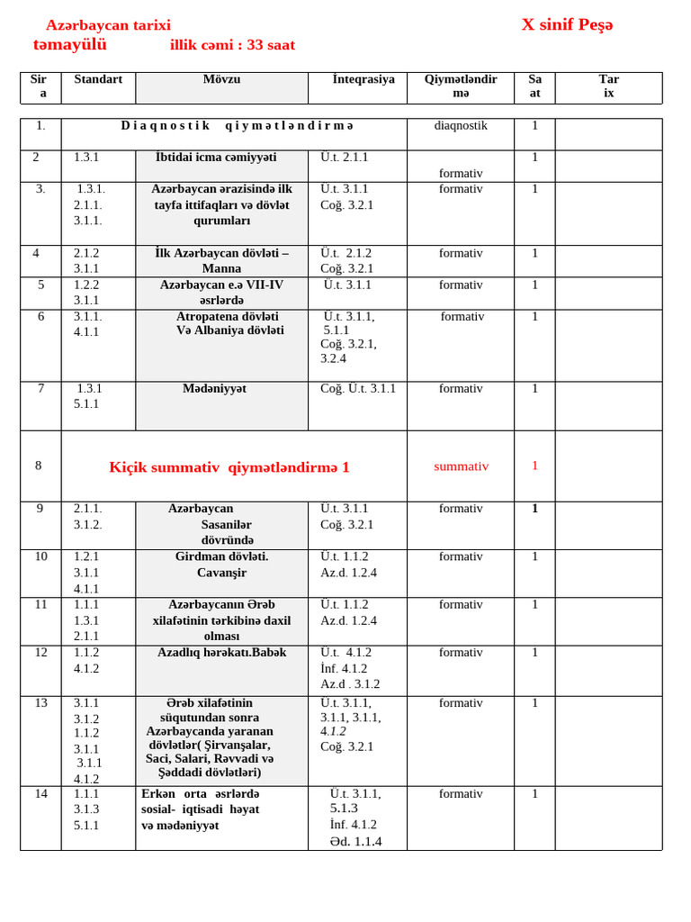 Az - Tarix 10 Cu Sinif | PDF