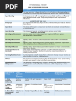 Erikson's Stages and Core Pathologies | PDF | Wellness