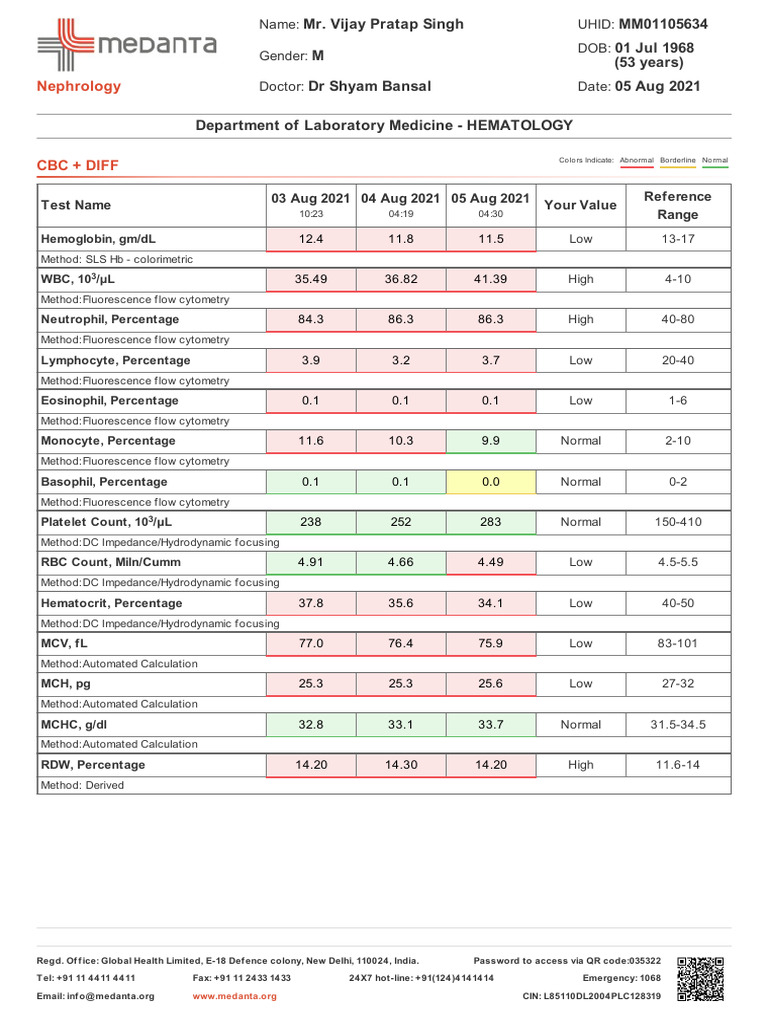 CBC2 | PDF | Medicine | Medical Tests
