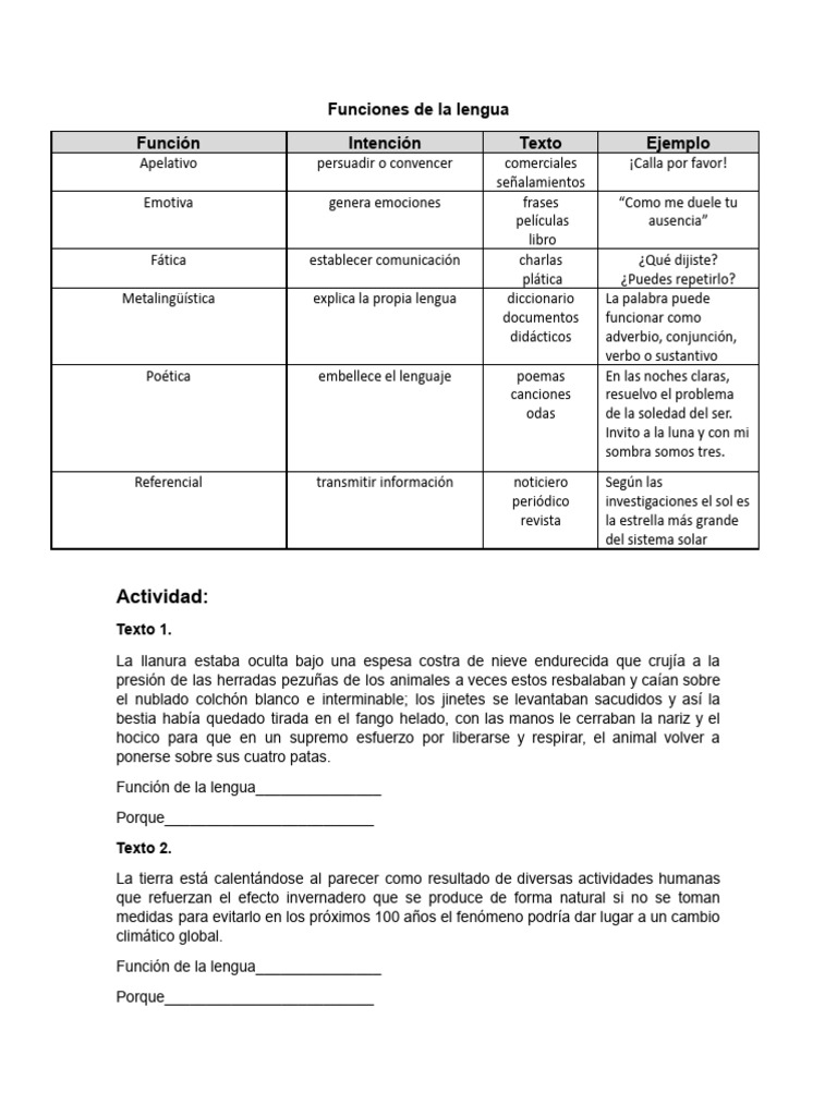 Funciones de La Lengua | PDF | Lingüística