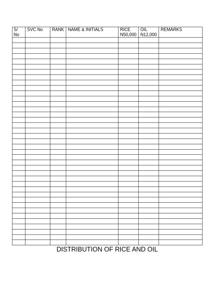 Distribution of Rice and Oil | PDF