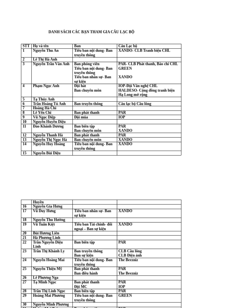 Danh Sách Đ CLB | PDF